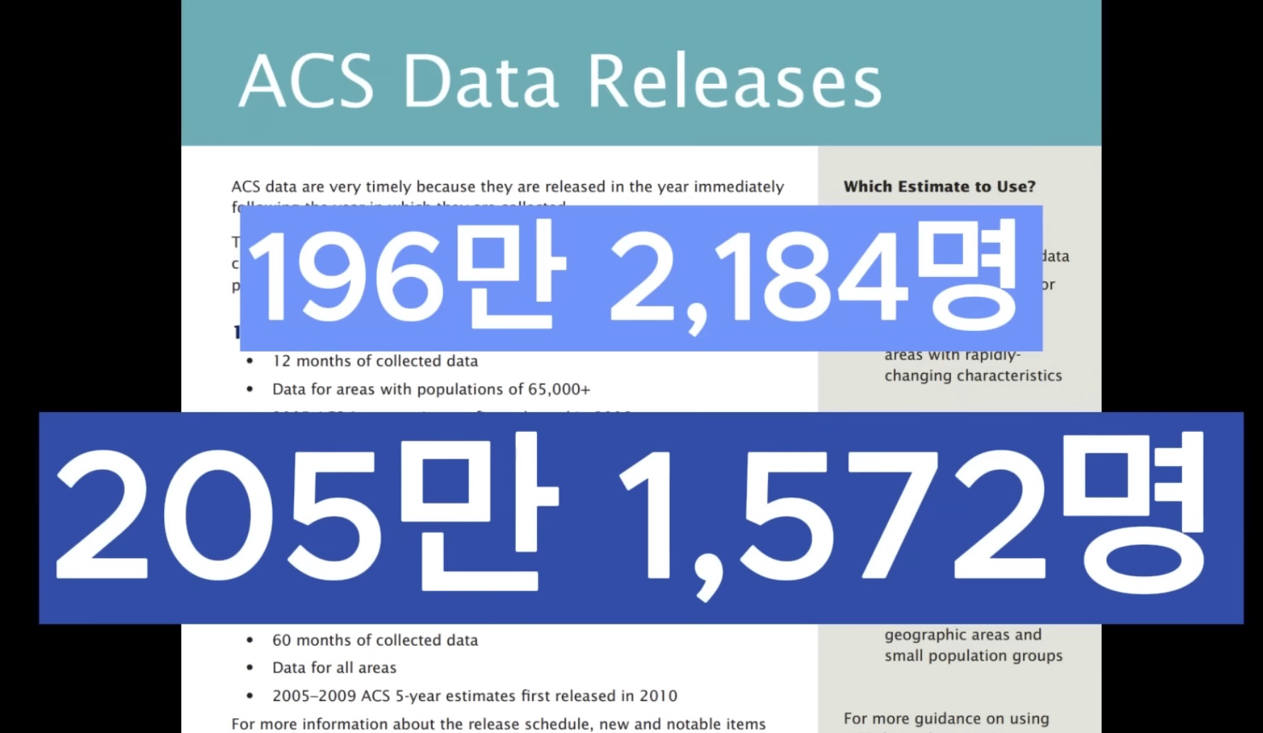 미국 한인 인구 조사 ACS Data Releases 발표 21년기준205만여명