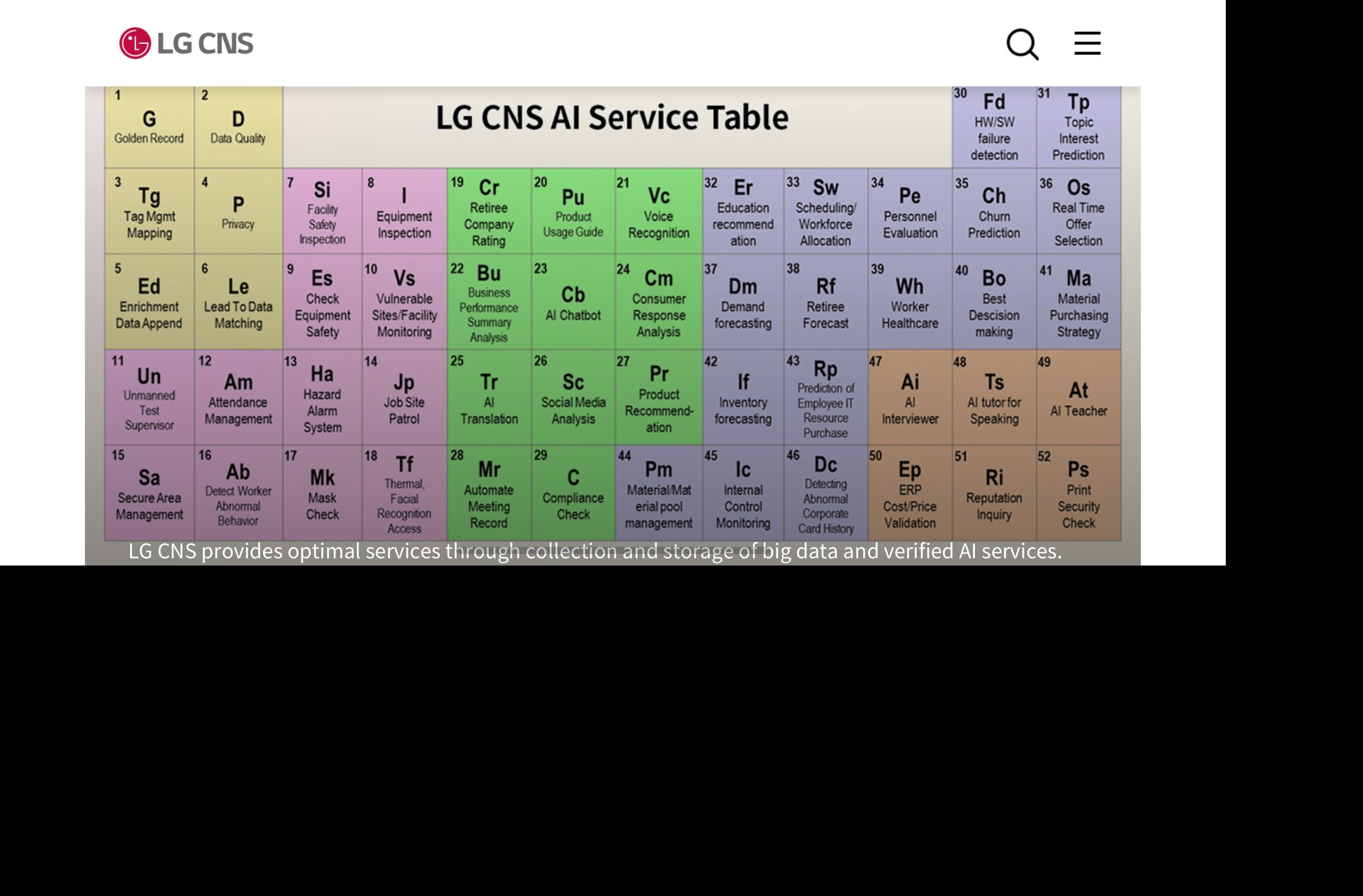 [LG CNS] 여러 부문에서 인재를 채용합니다.