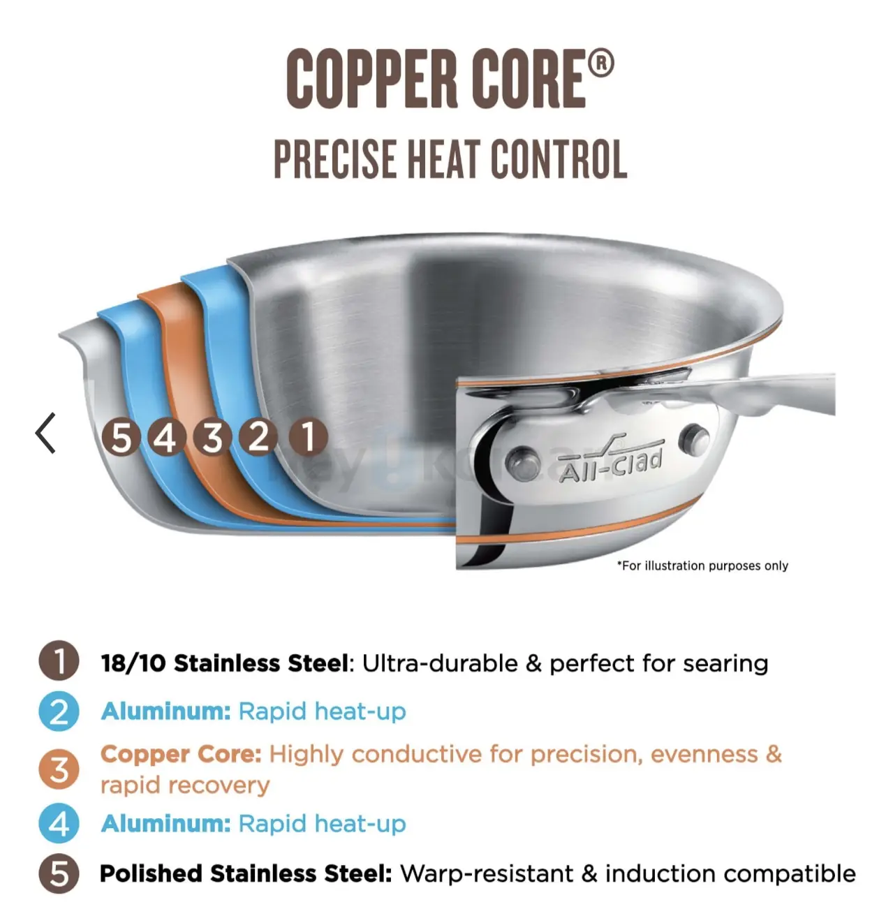* New * 올 클래드 냄비 All-clad 4qt Copper core Sauce pan
