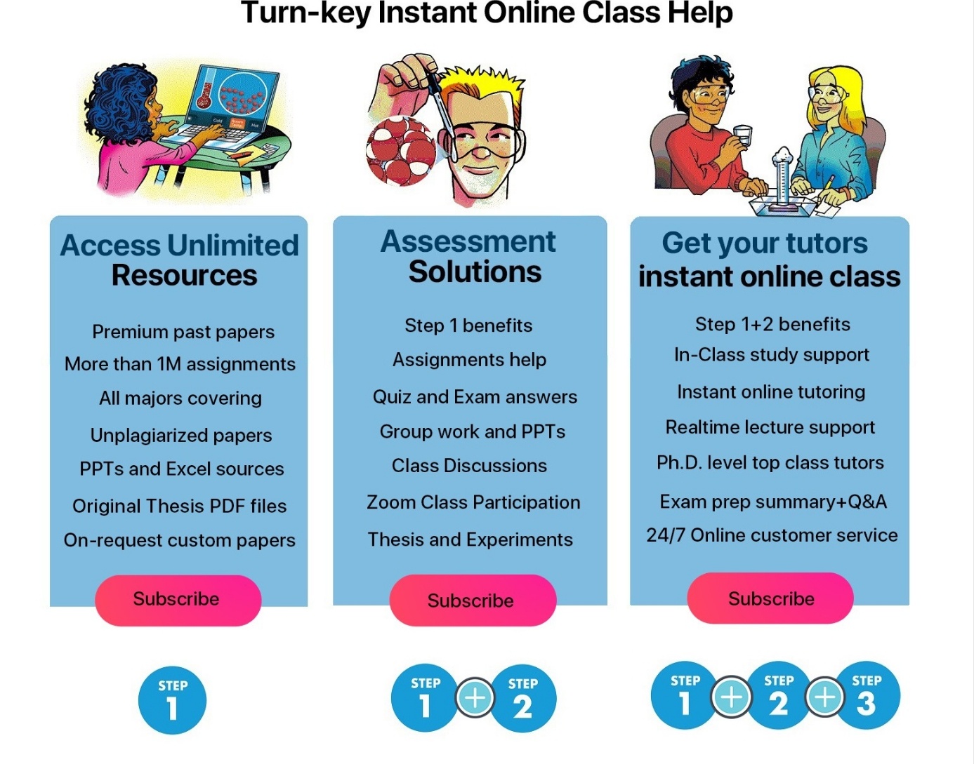 과제 에세이 논문 컨설팅 SSCI급 논문 작성 100% 투고 보장 고득점 보장 온라인 코스 MightyEssay.c